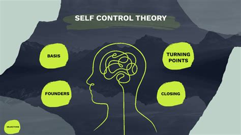 Image result for Process Model of Self-Control