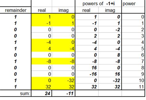 Image result for Base Conversion to Decimal