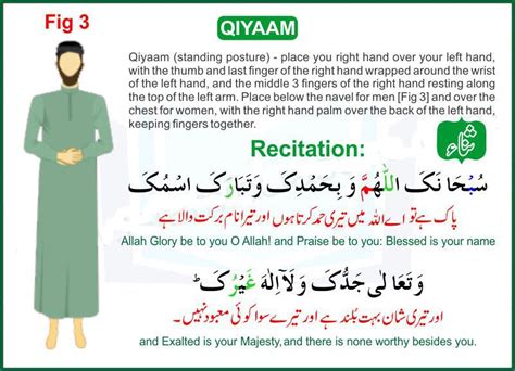 Image result for Namaz Method