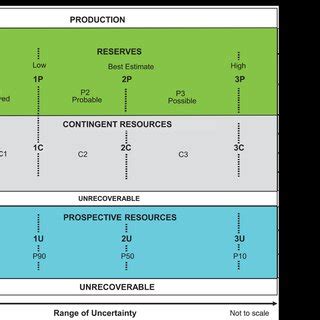 Image result for Resources Classification Project Planning