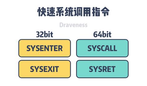 Image result for C Syscall Invokes Driver Function
