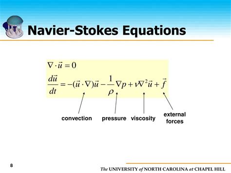 Image result for Navier-Stokes Equation Visualization