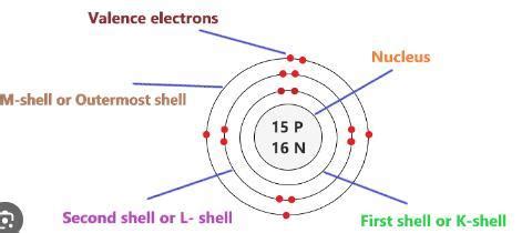 Image result for Bohr-Rutherford Model of Phosphorus
