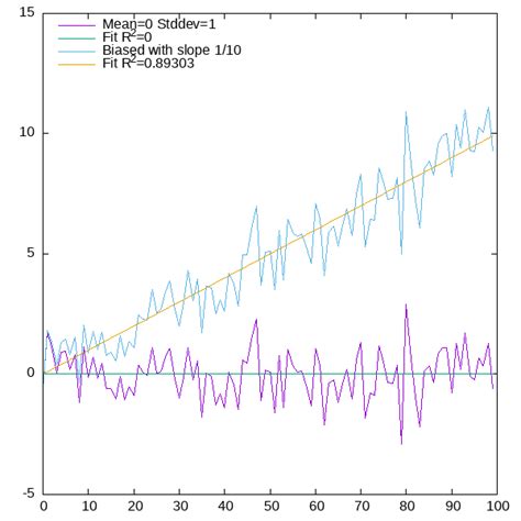 Linear regression R-squared vs slope - Cross Validated