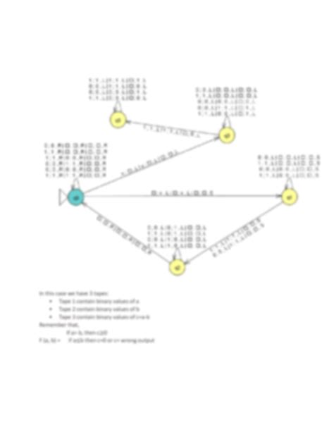 Image result for Multi-Tape Turing Machine