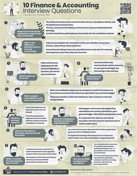 Image result for Financing Questions