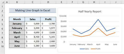 Image result for Continuous Line Graph Excel