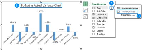 Image result for Variance Graph