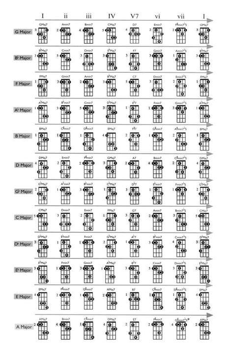 Image result for Mandolin String Chart