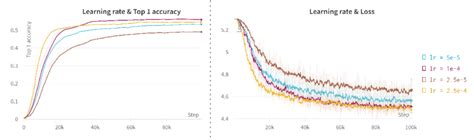 Image result for Image Net Top 1 Accuracy