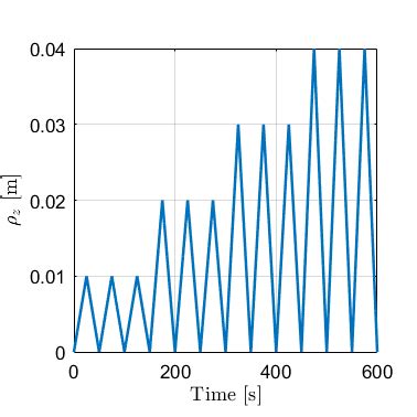 Image result for Deflection Degree