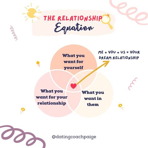 Image result for Example of Relation Equation