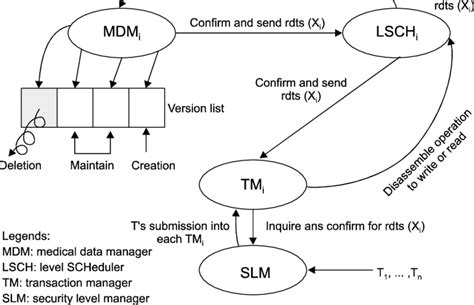 Image result for Algorithmic Diagram