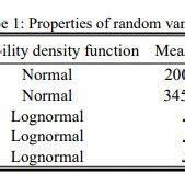 Image result for Variance of Random Variable Properties