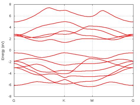Image result for 2D Database MoS2