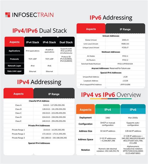 Image result for IPv6 Explained