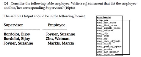 Image result for SQL Employee Table Practice Questions