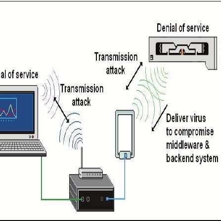 Image result for Modified Miller Encoding
