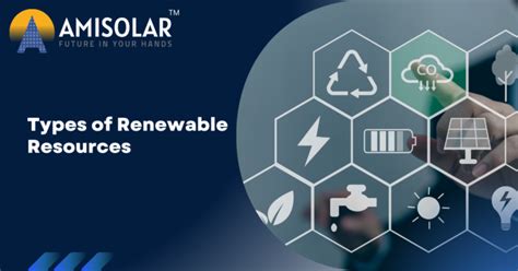 Image result for Renewable resource Types