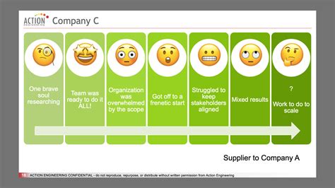 Image result for MBD Example