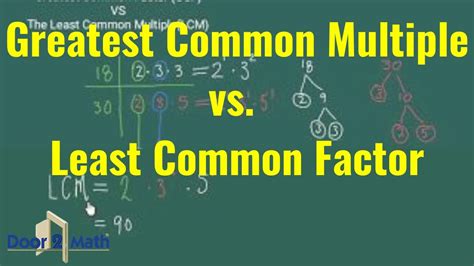 Image result for Least Common Multiple with Variables