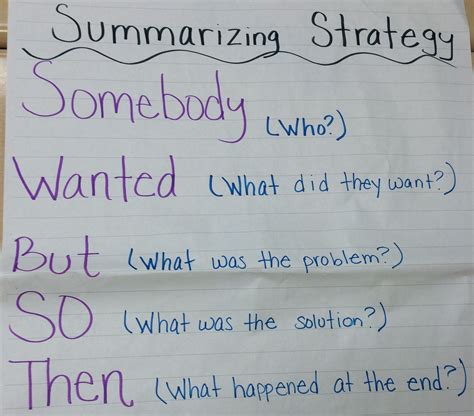 Image result for Summarizing Strategy
