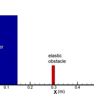Image result for Water Column Collapse