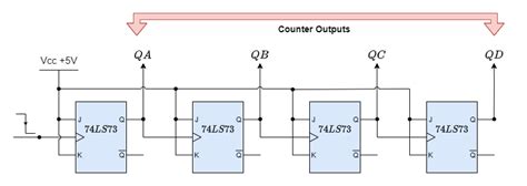 Image result for Asynchronous Counter Block Diagram