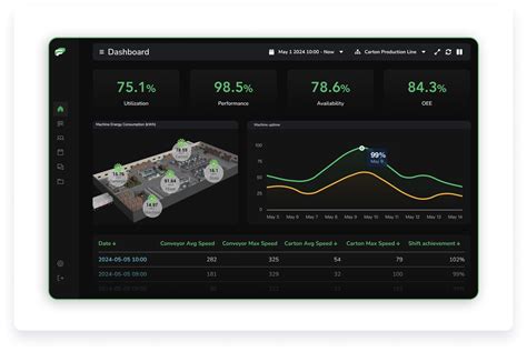 Image result for SCADA HTML5