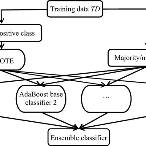 Image result for Data Normalization Using Min Max Method Example