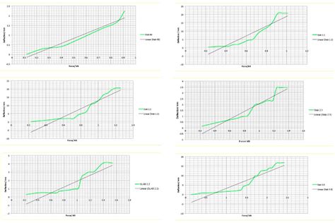 Image result for Civil Engineering Deflection Test