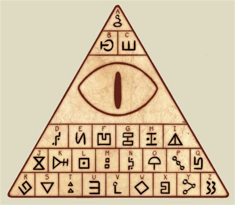 Image result for Cipher Hunt