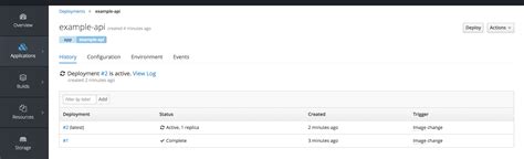 Image result for OpenShift Pipeline Build