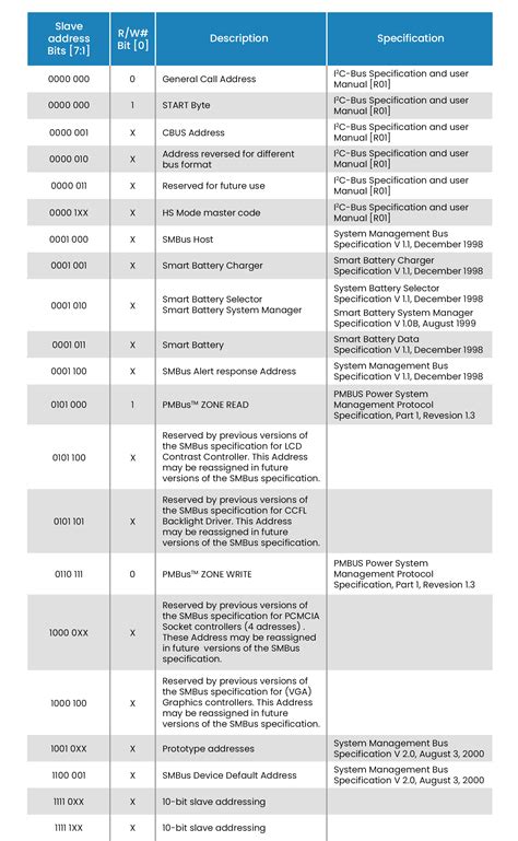 Image result for SMBus Controller Design