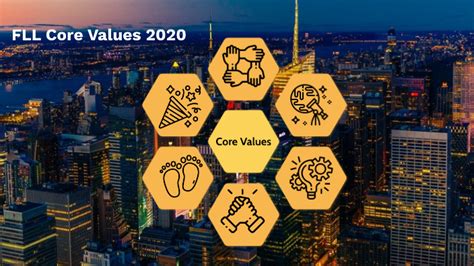 Image result for FLL Core Values