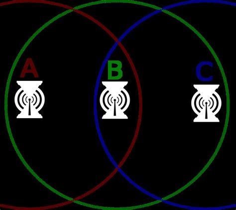 Image result for Hidden Node Problem