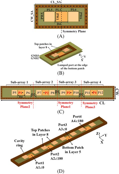 Image result for Java Sub Array