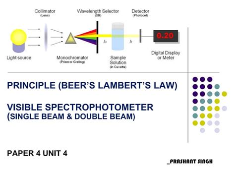 Image result for Spectroscopy Principle
