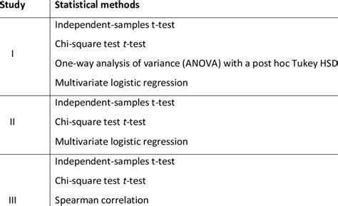 Image result for Statistical Methods 2