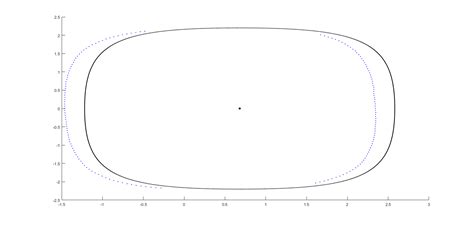 Image result for Distance Line MATLAB