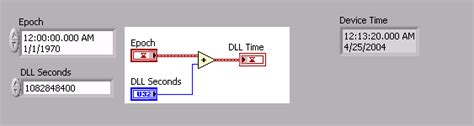 Image result for Time Stamp From Relative Timer LabVIEW
