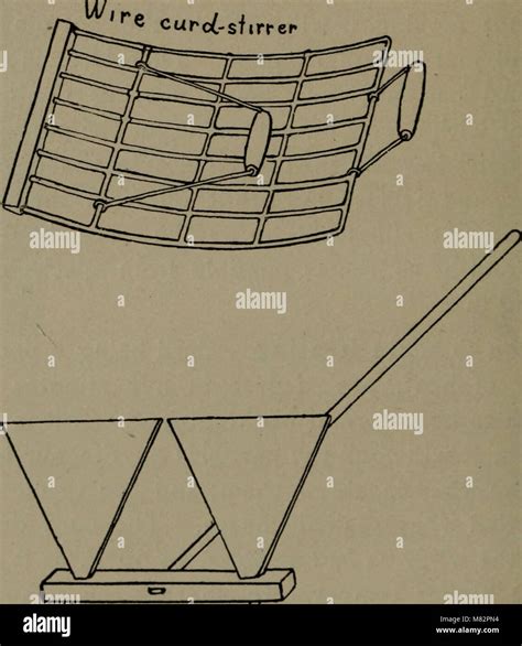 Image result for Cheddar Cheese Making Process