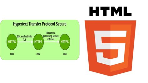 Image result for Why HTML Security