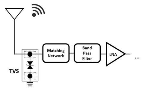 Image result for ESD RF Circuit Protection Example