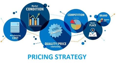 Image result for Pricing Methods