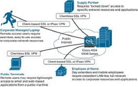 Image result for Cisco ASA Configuration Tutorial