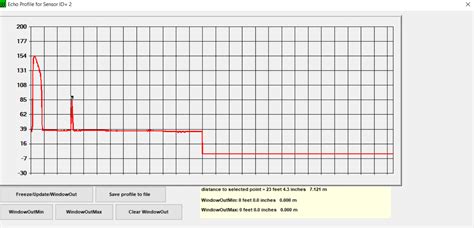 Image result for Aggregate Level Simulation Protocol