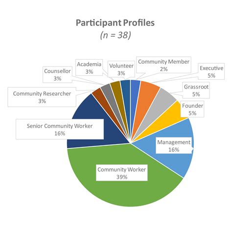 Image result for Example of Community Work Session