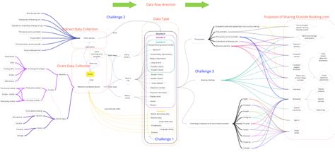 Image result for Data Collection of Booking Software