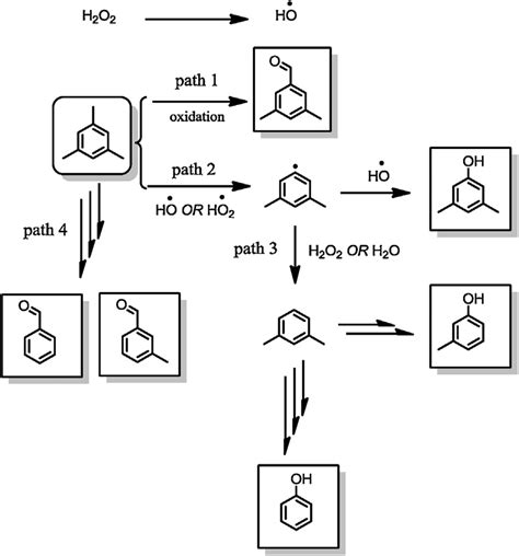 Image result for TMB H2O2 Reaction